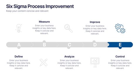 Problem Solving And Challenge Resolution Presentation Powerpoint