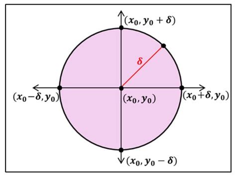 A Novel Technique For Drone Path Planning Based On A Neighborhood Dragonfly Algorithm