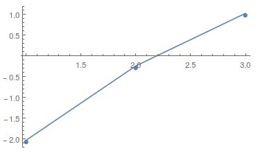 Plotting Nonlinearmodelfit And Plot With Multiple Parameters Function Mathematica Stack Exchange