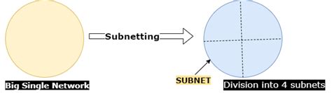 Top Meta Facebook Interview Questions And Answers For Naukri Code