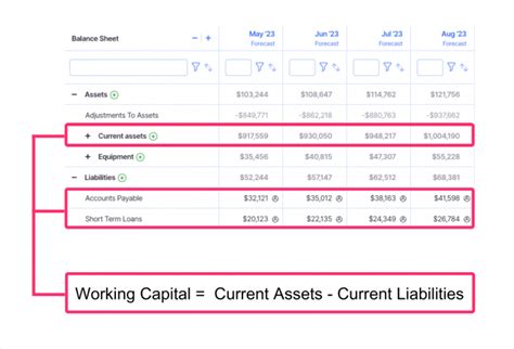 Balance Sheet Forecasting A Guide For Beginners Finmark