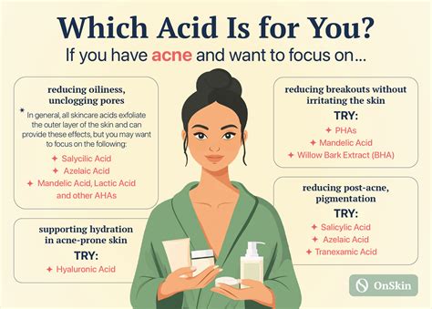 Skin Acids Explained Top 7 Every Skincare Lover Should Know