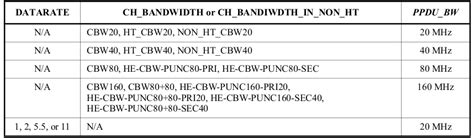 Obss Pd Level Requirements For Obss Pd Operation Hitch Hikers Guide