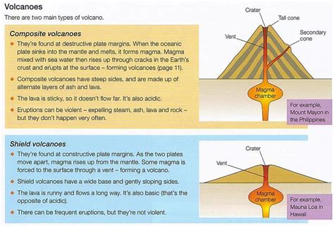 Types Of Volcanoes Andesitic And Basaltic Lava