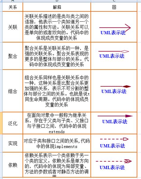 UML 类图 class diagram 选择类图 CSDN博客
