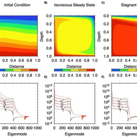 Temperature Fields From A Linear Conductive Profile With Sinusoidal