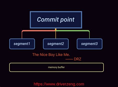 第二章·elasticsearch内部分片及分片处理机制介绍 腾讯云开发者社区 腾讯云
