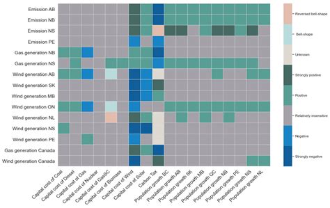 A Deep Learning Approach For Exploring The Design Space For The