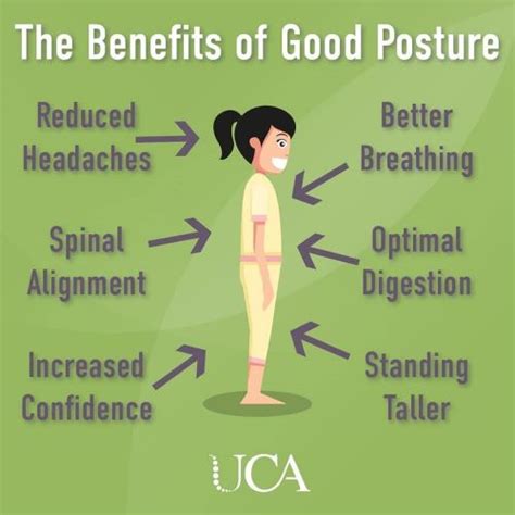 Can Your Posture Really Affect Your Health Energise Chiropractic Shrewsbury