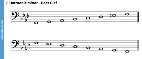 The F Harmonic Minor Scale A Music Theory Guide