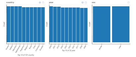Dataprep A Python Library For Data Preparation And Eda