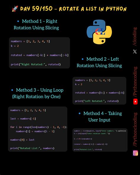 🚀 Day 59150 Rotate A List In Python ~ Computer Languages Clcoding