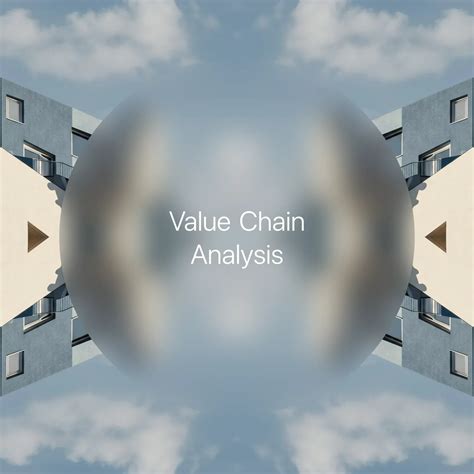 Value Chain Analysis → Term
