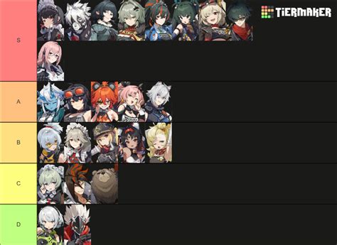 Best Zenless Zone Zero Character Tier List December 2024 Gacha Go