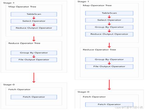 Hive 优化（语法优化篇）hive优化 Csdn博客