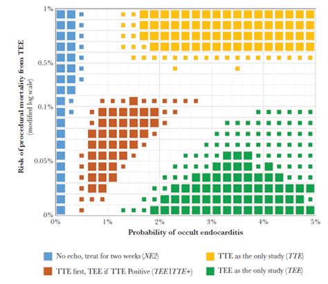 When To Get A Tee For Staphylococcus Aureus Bacteremia Dr Germophile