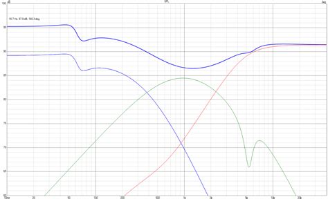 Crossover Component Recommendations Page 2 Audio Science Review Asr Forum