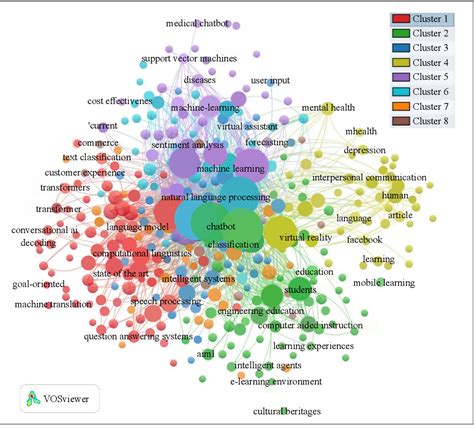 Figure 1 From A Bibliometric Analysis Of Artificial Intelligence
