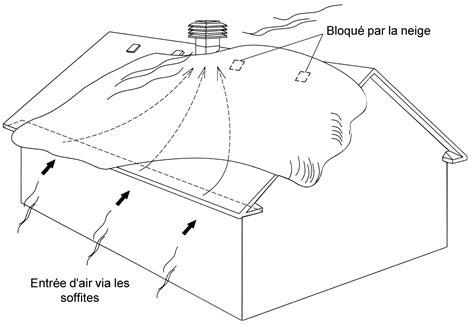 Informations Utiles Ventilation Maximum