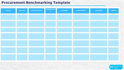 Procurement Forecasting Templates Evaluate Suppliers Develop Strategy