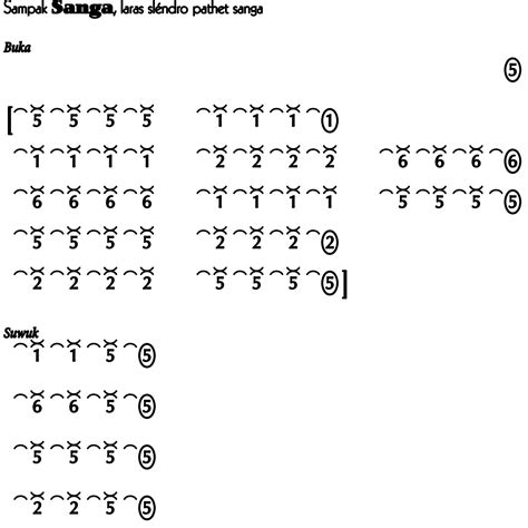 Sampak Slendro 9 Not Angka Jawa