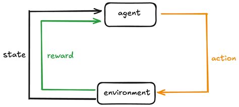 How Llms Work Reinforcement Learning Rlhf Deepseek R1 Openai O1