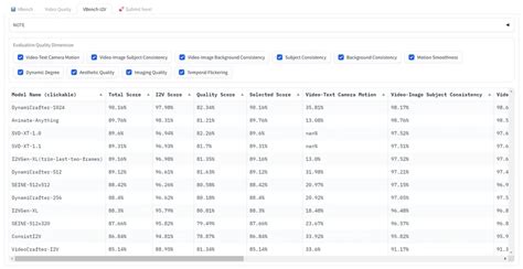 DynamiCrafter ComfyUI Workflow
