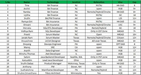 Polasani Sricharan On Linkedin Dotnet Dotnetdeveloper Dotnetlead