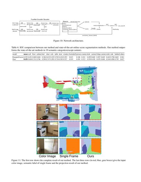 Fusion Aware Point Convolution For Online Semantic 3d Scene