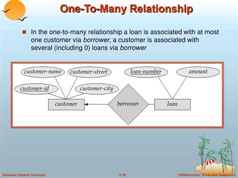ppt chapter 2 entity relationship model powerpoint presentation