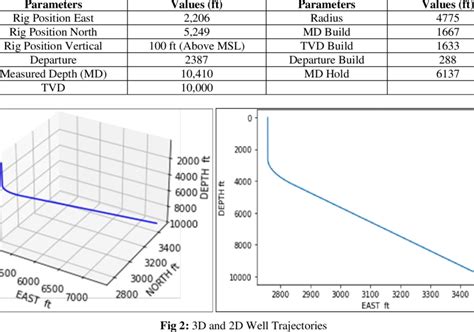 output parameters of trajectory model download scientific diagram