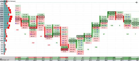 Trader Dales Order Flow Software Order Flow