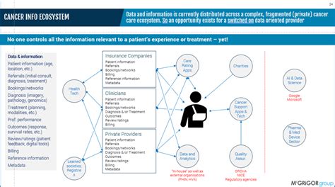 Radiotherapy Referral Pathway Trends Mcgrigor Group