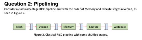 Solved In The Case Of A Branch Mis Predict Will This Design