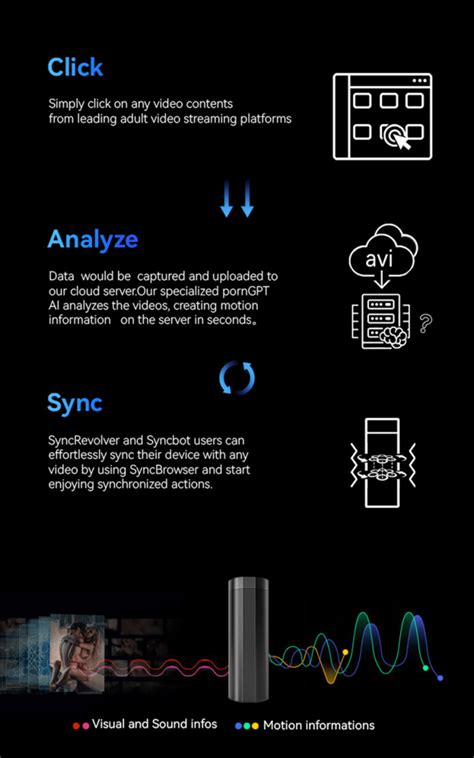 🔥vandts New Indiegogo Offer Latest Syncing Sex Toy And Enhanced Syncbrowser With Syncgem 🔥 R Syncbot