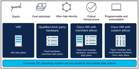 Ios Xr Data Sheet Cisco
