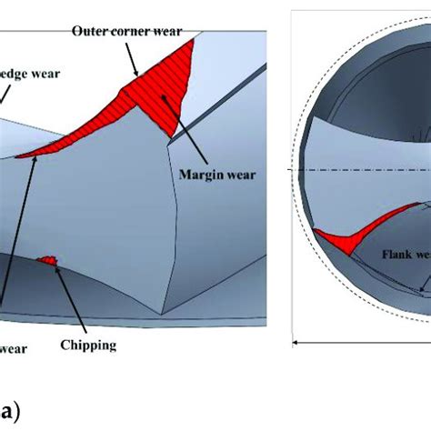 A Classification Of Drill Bit Wears B Comparison Between Flank Download Scientific Diagram