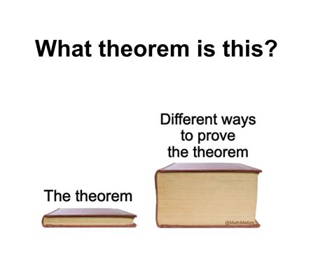 What Theorem Is This ·