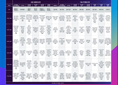 Aws Summit Seoul 2023 후기