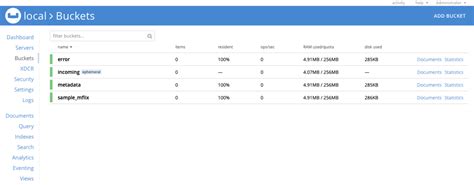 How To Migrate MongoDB Database To Couchbase Prerequisites