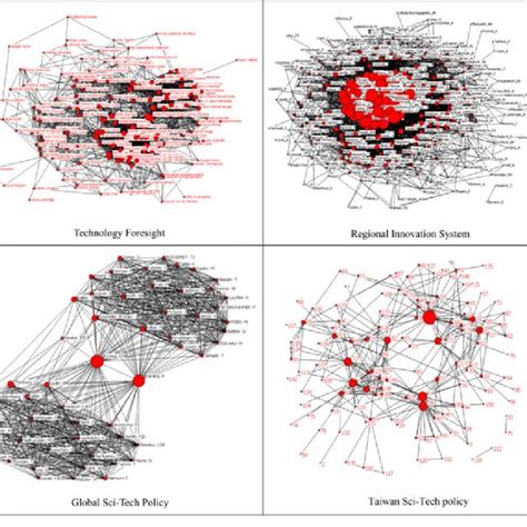 The Process Of Matrix Conversion For Creating Network Structure