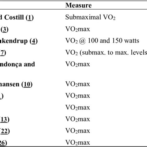 a comparison of the five dga interpretation techniques download table