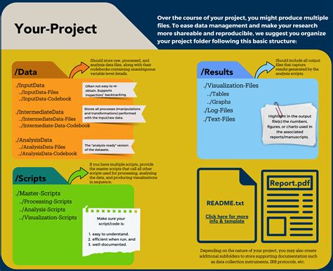 Managing Your Data Good Enough Practices To Manage Your Project Data