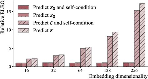Figure 1 From Synthetic Location Trajectory Generation Using Categorical Diffusion Models