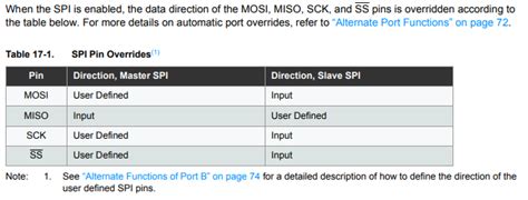 Looking For Some Help With C Library SH Over SPI Issue Olikraus U G GitHub