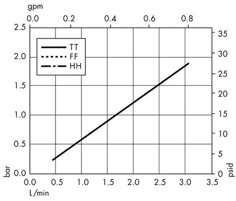 Opticap Xl Disposable Capsule Filters With Clarigard Media Clarigard