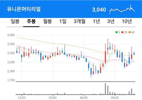 희토류 관련주 대장주 10종목 총정리