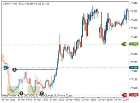 Double Bottom Pattern Explained Trading Technical Analysis