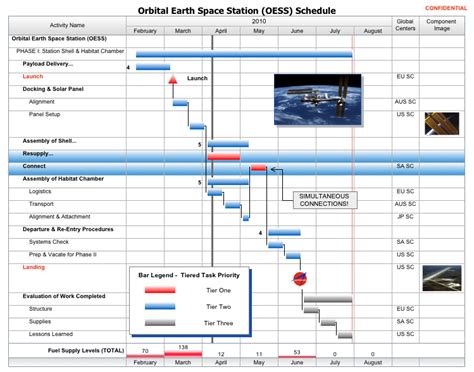 Free Project Management Templates For Aerospace Aec Software