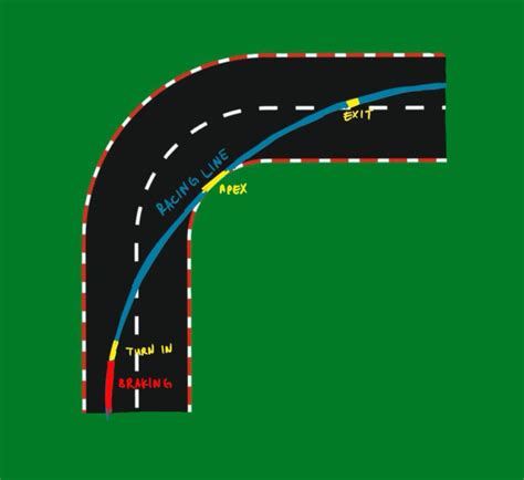 How Formula 1 Cars Take Corners So Fast By Zara Wang